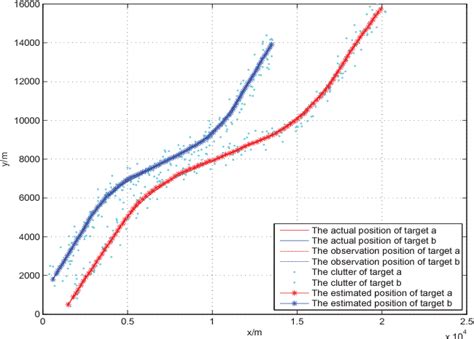 Figure 2 From Active And Passive On Armored Vehicle Radar With Data