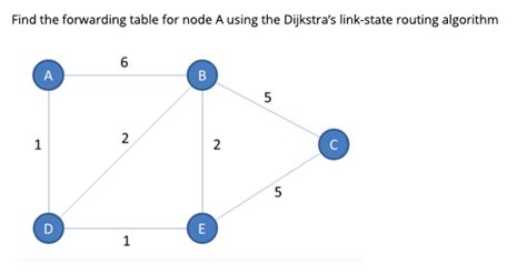 solved find the forwarding table for node a using the
