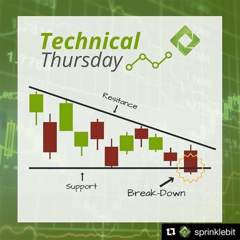Descending Triangle Chart Pattern In Technical Analysis