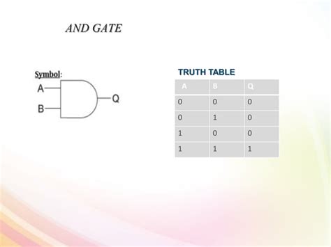 Basic Coding In Vhdl Coding Pptx Programming Languages Computing