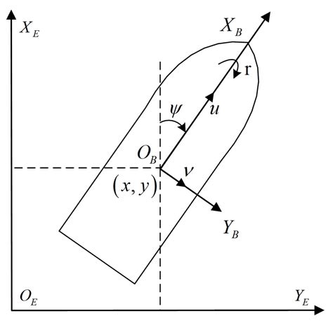 Jmse Free Full Text Multiple Task Assignment And Path Planning Of A