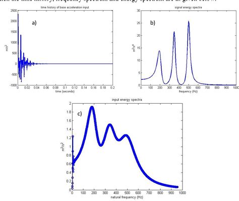 figure 1 from an overview of component qualification using bayesian