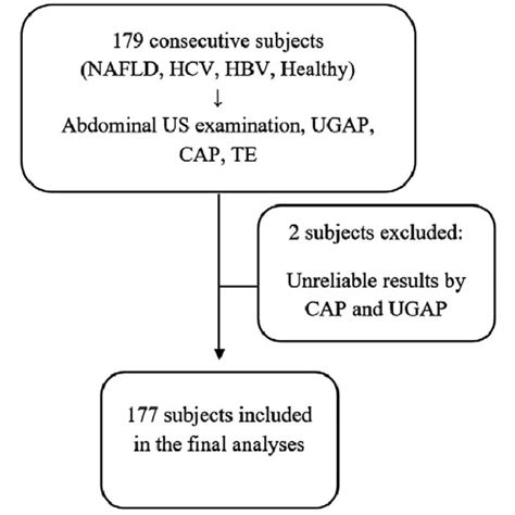 Pdf Ultrasound Guided Attenuation Parameter Ugap For The Quantification Of Liver Steatosis