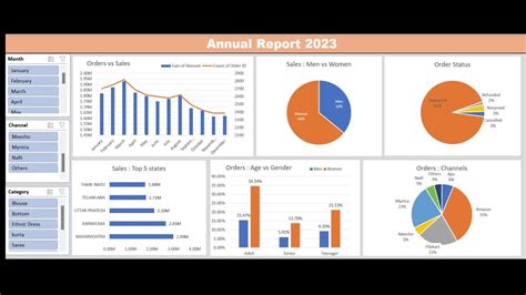 Video Arpita Bhagat On Linkedin Data Exceldashboard