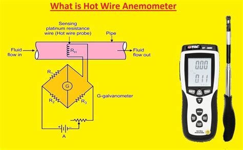What Is Hot Wire Anemometer Definition Working Principle And Construction