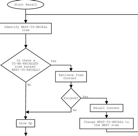 3 Flowchart Depicting The Abort On Error Strategy During This Download Scientific Diagram