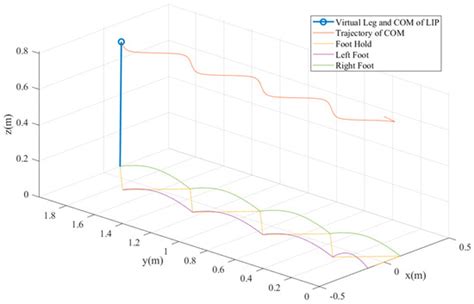 Applied Sciences Free Full Text Structural Design And Kinematics Simulation Of Hydraulic