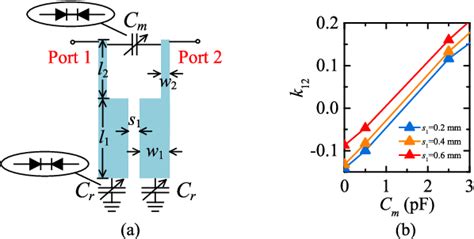 Figure 11 From Novel Passive Vector Sum Reconfigurable Filtering Phase Shifter With Continuous
