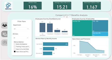 Upgrade Your Power Bi Visualization Game In 5 Mins Create Dynamic