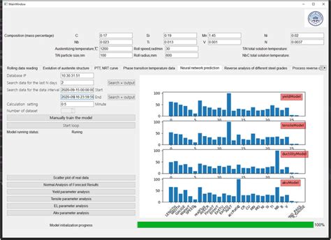 GUI Developed For The DNN Model At The Plant Site Download Scientific Diagram