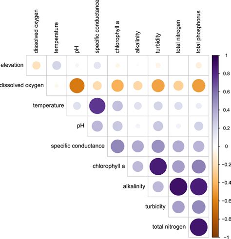 Plot Showing Pearson Correlation Coefficients R With Positive Values