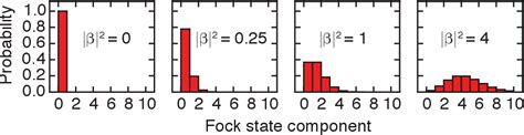Figure 2 1 From Superconducting Cavities For Circuit Quantum Electrodynamics Semantic Scholar