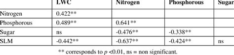 MATRIX OF CORRELATION COEFFICIENTS R OF SUMMER AND WINTER SEASONS Download Table