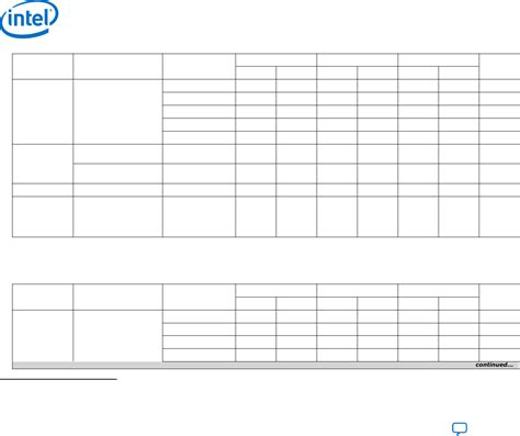 Alteraが提供するmax 10 Fpga Deviceのデータシート Digikey