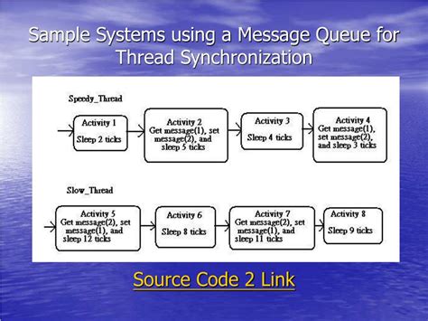 Ppt Chapter 12 Powerpoint Presentation Free Download Id1326249