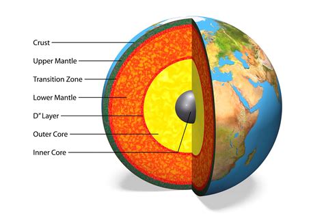 6 Fascinating Facts About The Earths Mantle