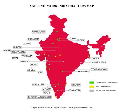 Resources Agile Network India
