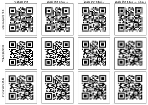 Sensors Free Full Text Performance Of Qr Code Detectors Near