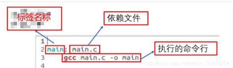 Makefile文件的使用和编写入门编写一份makefile文件并说明其要实现的功能。 Csdn博客