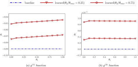 Figure 6 From Physical Interpretation Of Neural Network Based Nonlinear