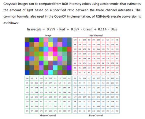 Grayscale Images Can Be Computed From RGB Intensity Chegg