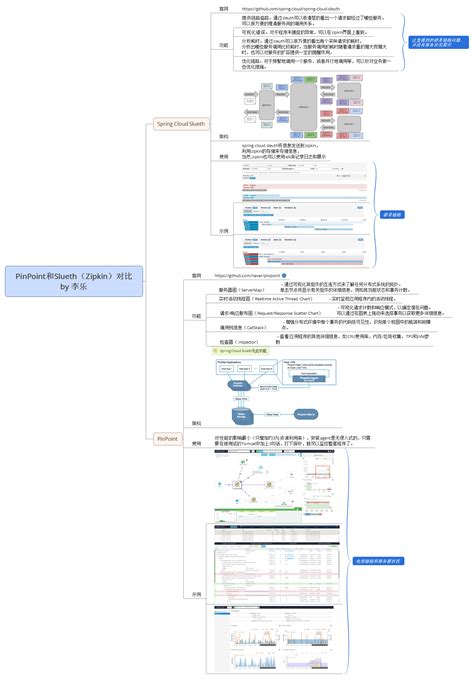 回到网易后开源apm技术选型与实战 架构 乐少 Infoq精选文章