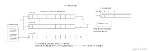 Kafka内容分享五：kafka 分区和副本机制kafka 37 Kraft模式如何调节分区和副本配hi Csdn博客