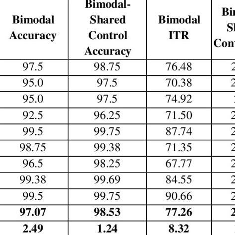 Flowchart For Eeg Eog Bimodal Interface System Download Scientific