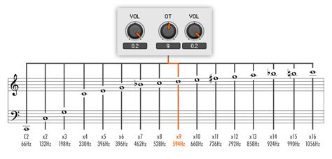 Additive Synthese 1 Unterricht Bernd Scheurer