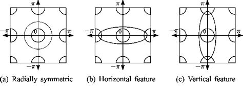 Figure 1 From Spatio Spectral Color Filter Array Design For Optimal Image Recovery Semantic