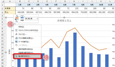 【excel】2種類のデータの関連性を示すには？ エクセルで複合グラフを作る方法 いまさら聞けないexcelの使い方講座 窓の杜