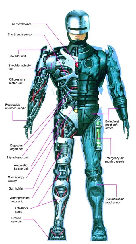 These Blueprints Expose The Innards Of Your Favorite Fictional Robots