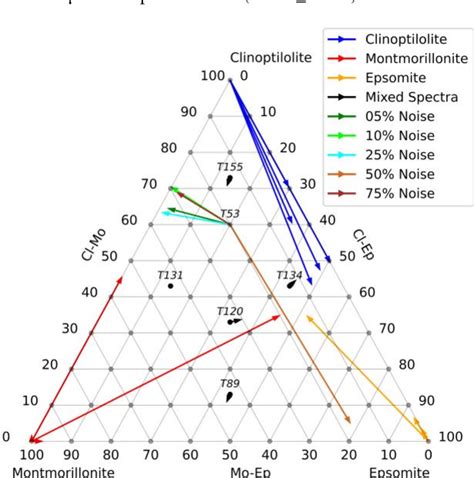 Figure 3 From Application Of Deep Learning And Spectral Deconvolution For Estimating Mineral