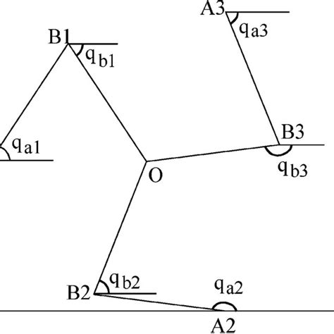 Coordinates Of The 2 Dof Redundantly Actuated Parallel Manipulator