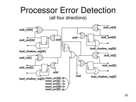 What Does Processor Error Mean At Lilly Hoover Blog