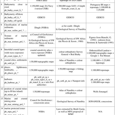 Llustration Of Folder Structure Final Dataset Download Scientific Diagram