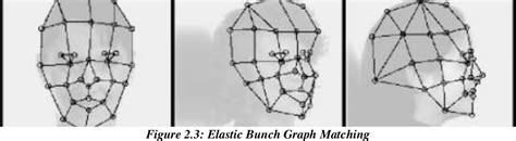 figure 2 2 from implementation of face recognition system based on