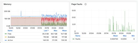 Performance Drop After Upgrade 6010 701 Working With Data