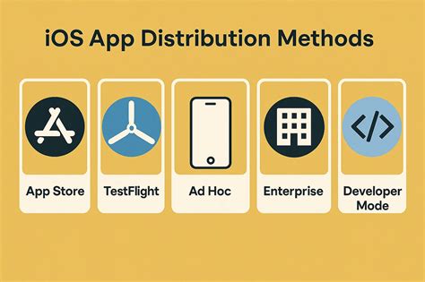 How To Build An Ios App Archive Via Command Line By Ebillson Grand