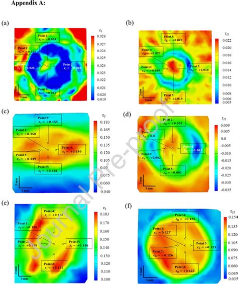 Figure 1 From Instrumented Indentation For Determining Stress And Strain Levels Of Pre Strained