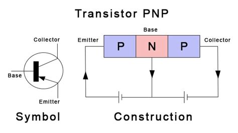 Cara Kerja Transistor NPN PNP JFET Dan MOSFET Gesainstech