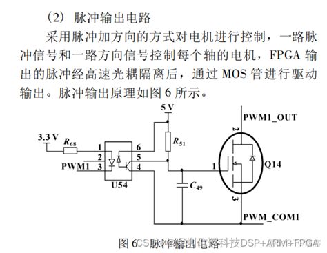 基于 Stm32 Fpga 的多轴运动控制器的设计 51cto博客 Stm32 Fpga运动控制方案