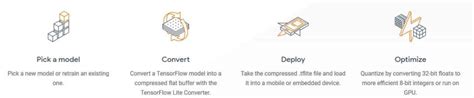 let us learn tensorflowlite icircuit