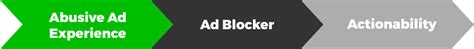 Google Chrome Ad Blocker The Ultimate Guide CrakRevenue
