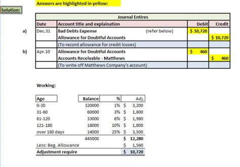 Fbusinesscourse Return To Course Msubser Prons Credit Losses Based On