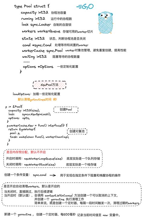 源码分析go协程池框架ants 知乎