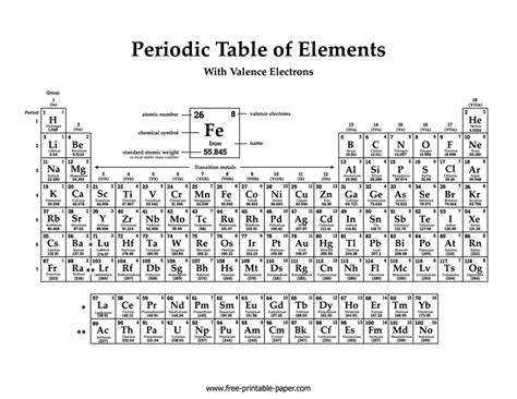 Printable Periodic Table Of Elements With Electron Configuration