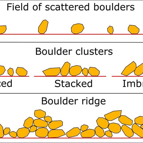 Schematic Cross Sections Normal To The Coastline Of The Cbd