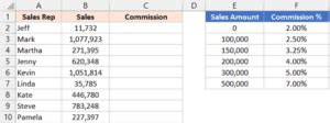 How To Calculate Tiered Commission In Excel Using IF VLOOKUP