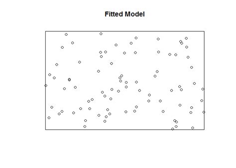 Spatstat An Introduction And Measurements With Bio7 R Bloggers